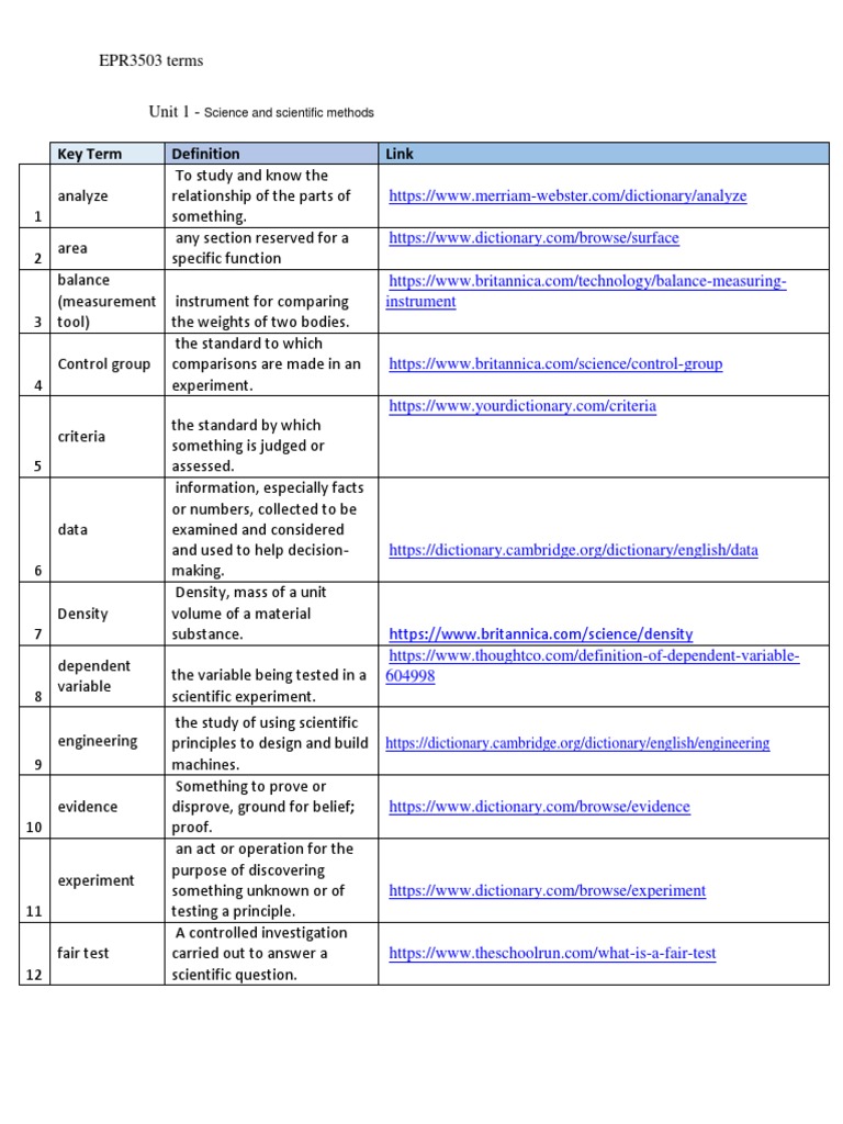 List of Terms Nature of Science 1 | PDF | Scientific Method | Experiment