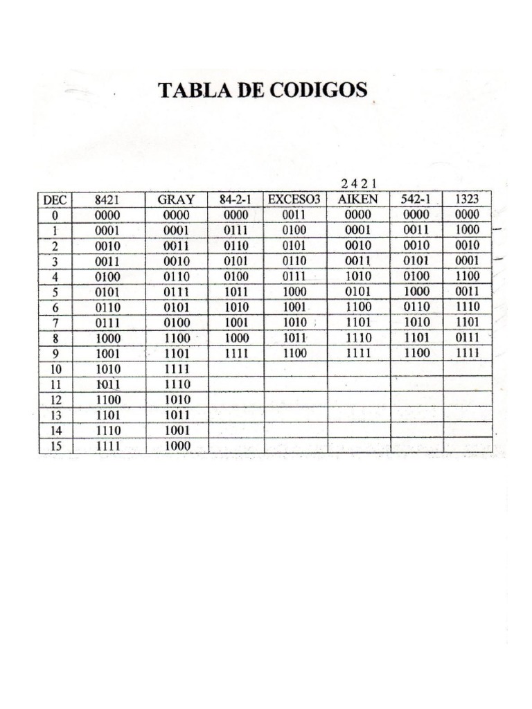 Tabla de Codigos | PDF