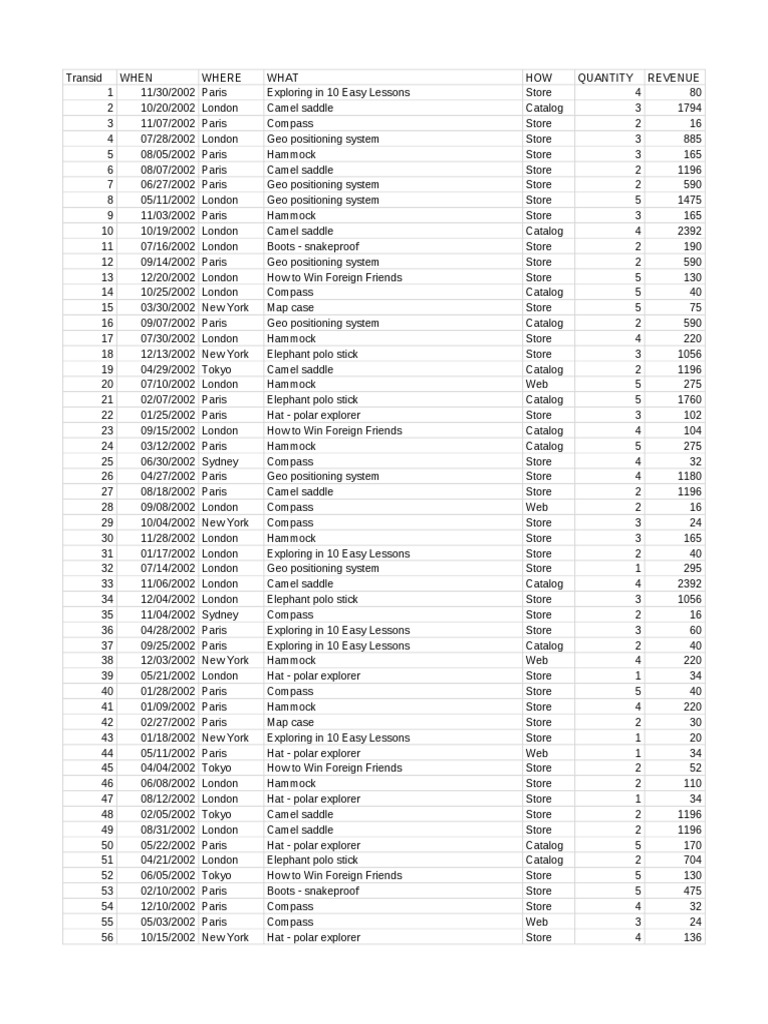 Pivot Table | PDF | Summer Olympic Sports | Equestrian Sports