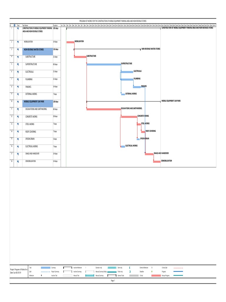 Program of Works For The Construction of Mobile Equipment Parking Area ...