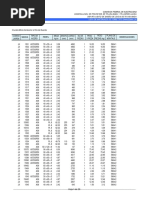 Catálogo Cenmex Digital | PDF | Acero | Hormigón