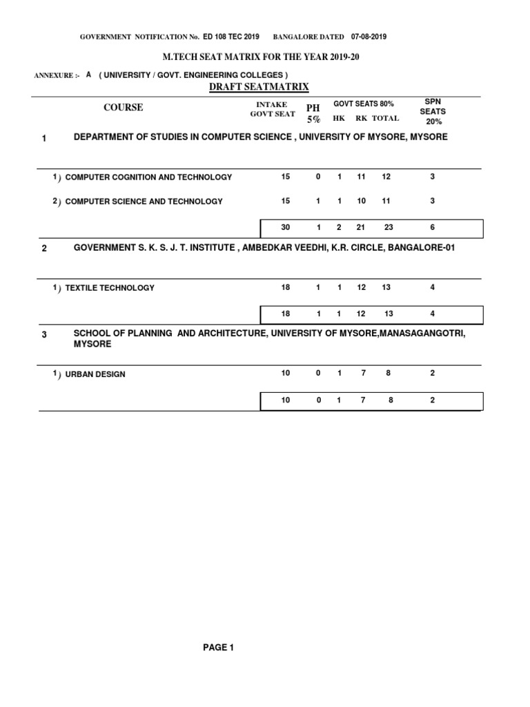 PGCET19 Seat Matrix | PDF | Engineering | Electronics