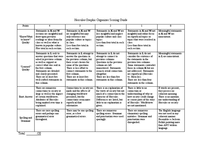 Hercules Graphic Organizer Scoring Guide | PDF | Cognition | Cognitive ...