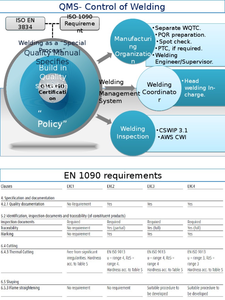 Welding Quality Control Procedures | PDF