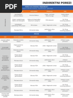 Primjer Uvjerenja Ili Potvrde o Radnom Iskustvu PDF | PDF