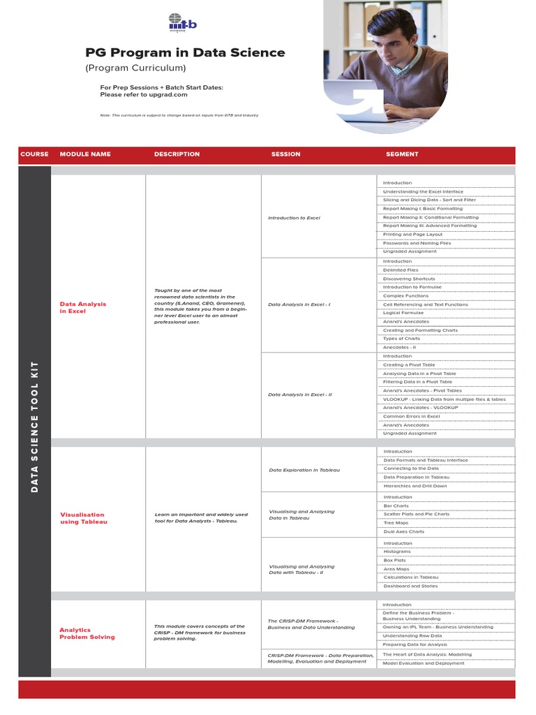 PG Program in Data Science | Download Free PDF | Probability Distribution | Statistical Inference