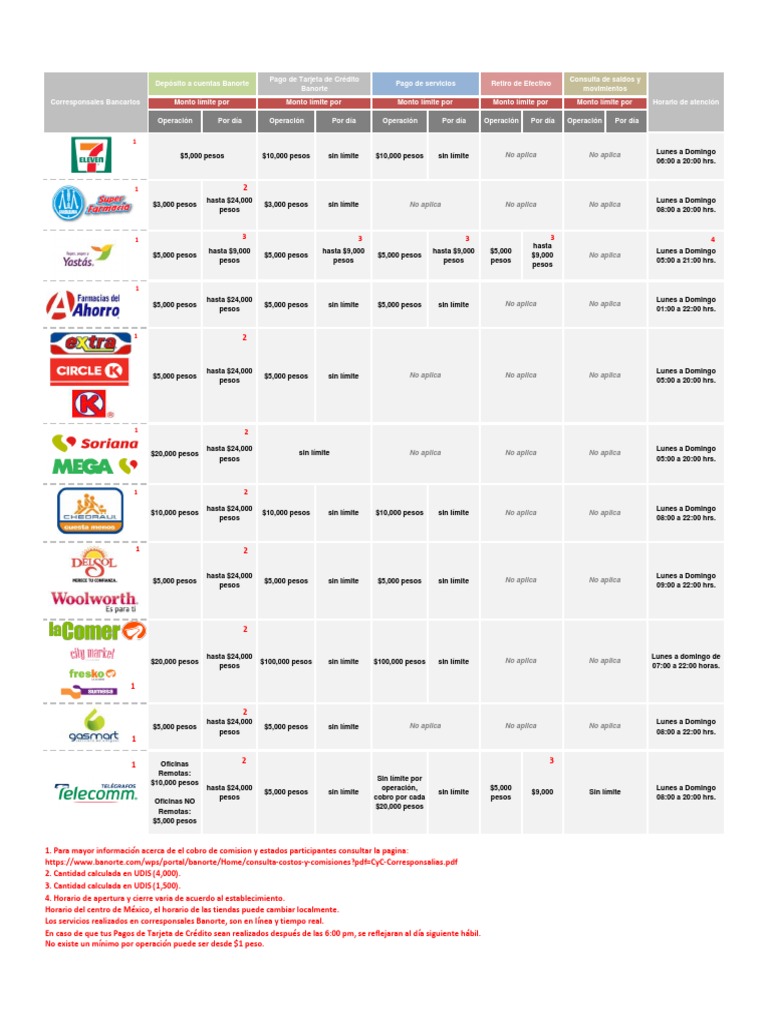 Banorte Servicios Corresponsales | PDF | Bancario | Tecnología financiera