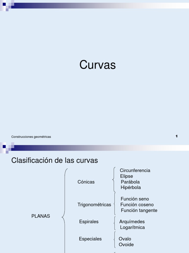 Curvas 2016 | PDF | Elipse | Curva