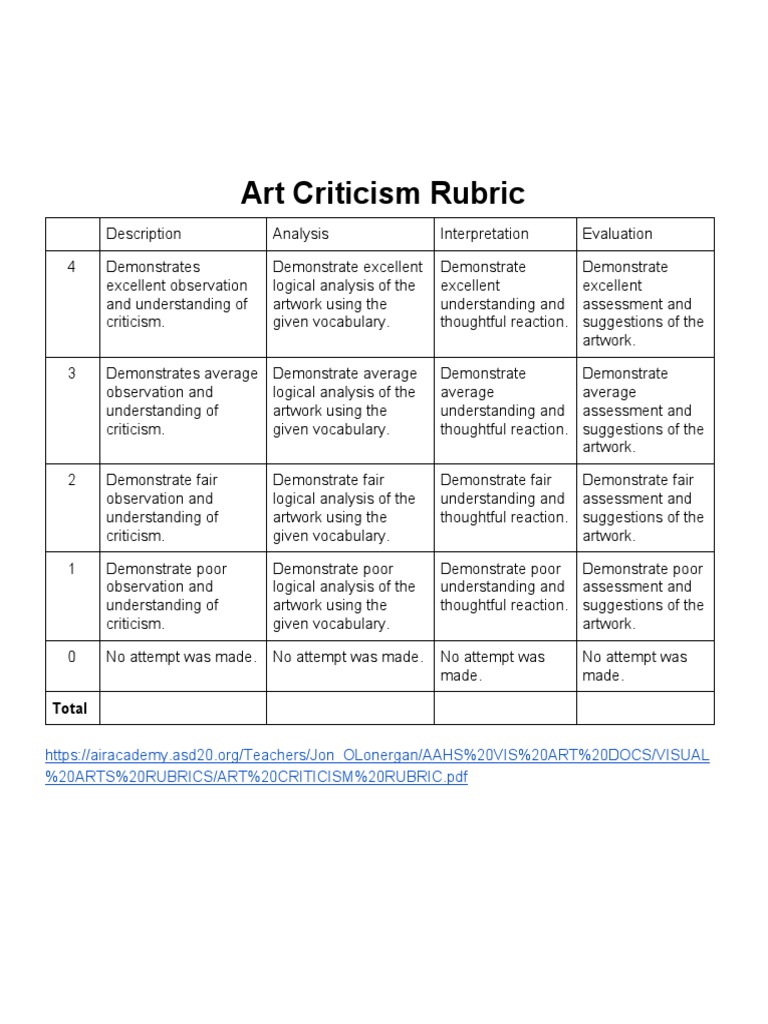 Art Criticism Rubric-2 | PDF