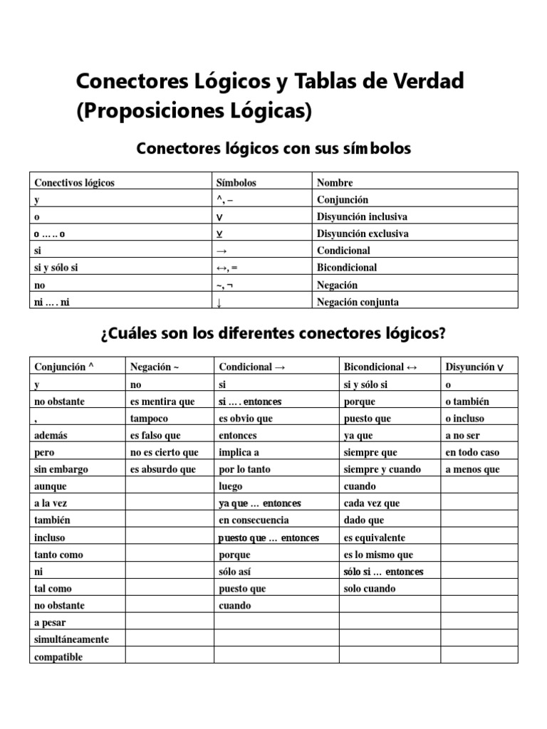 Conectores Lógicos y Tablas de Verdad | PDF | Justificación | Lógica ...