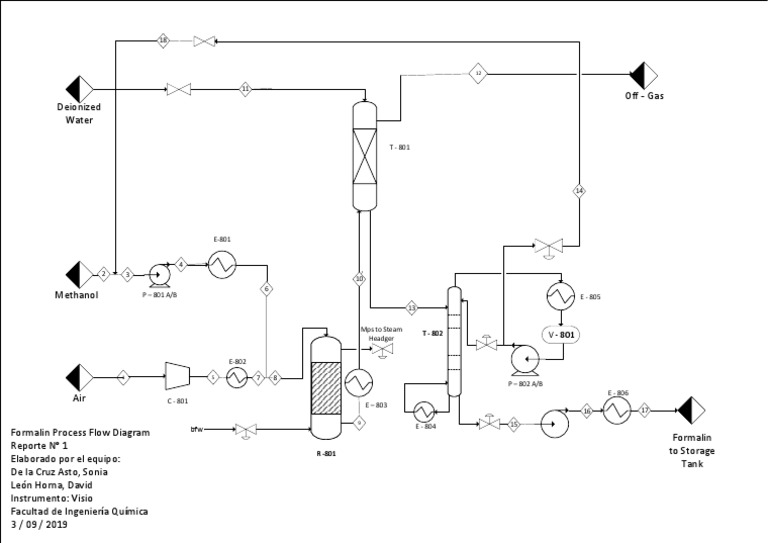 Formalin Process Flow Diagram | PDF | Naturaleza