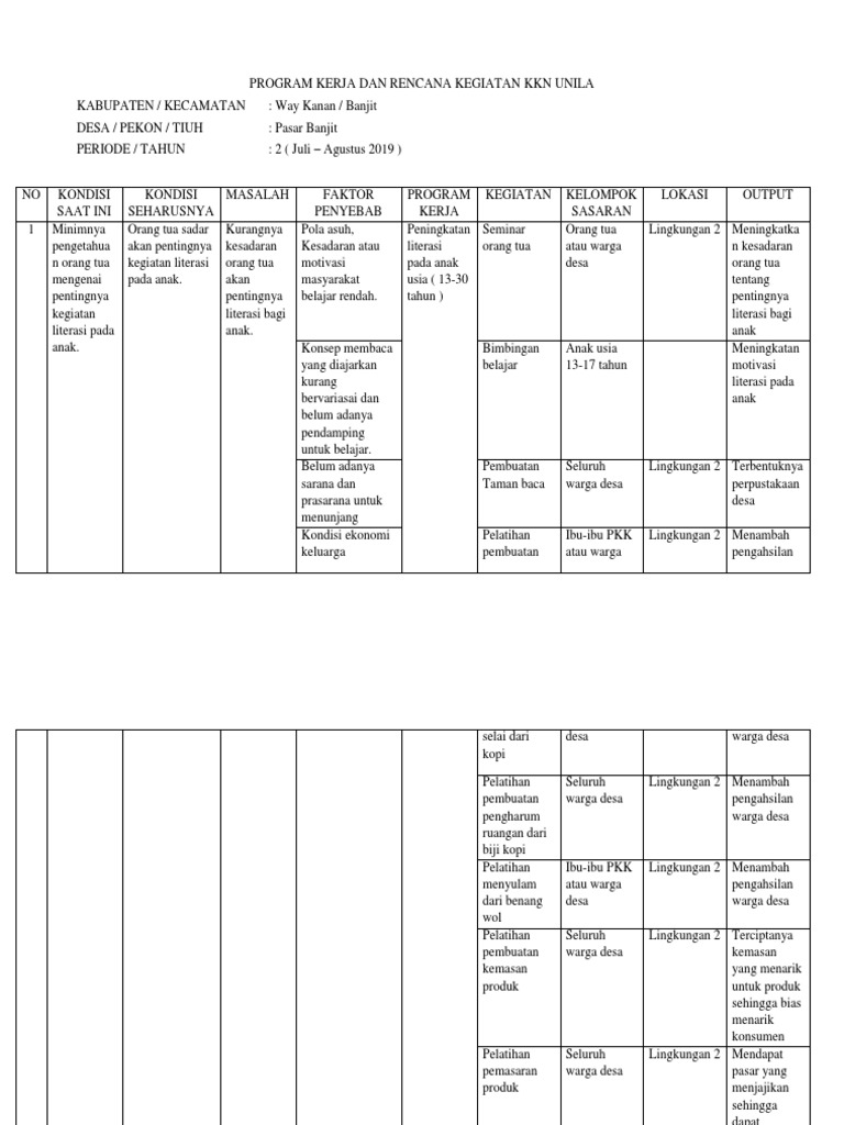 Contoh Matriks Progja KKN Unila 2019 | PDF
