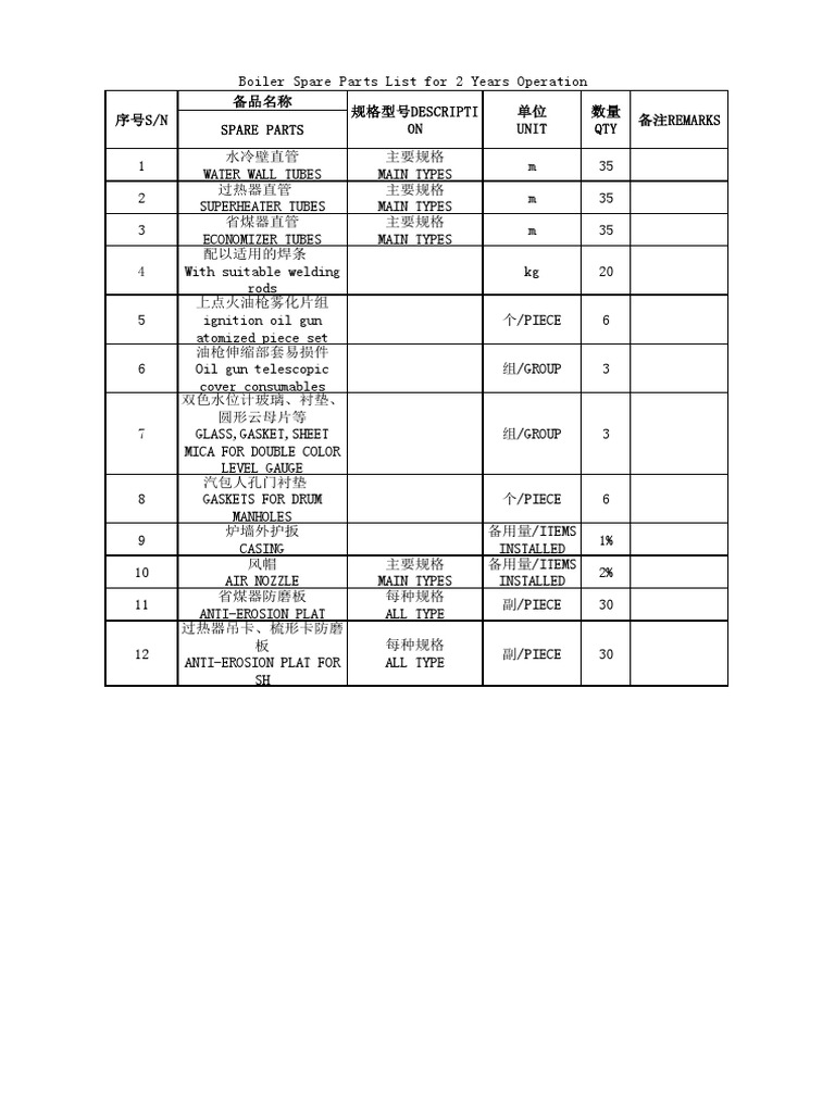 Spare Parts List For 2 Years Operation | PDF