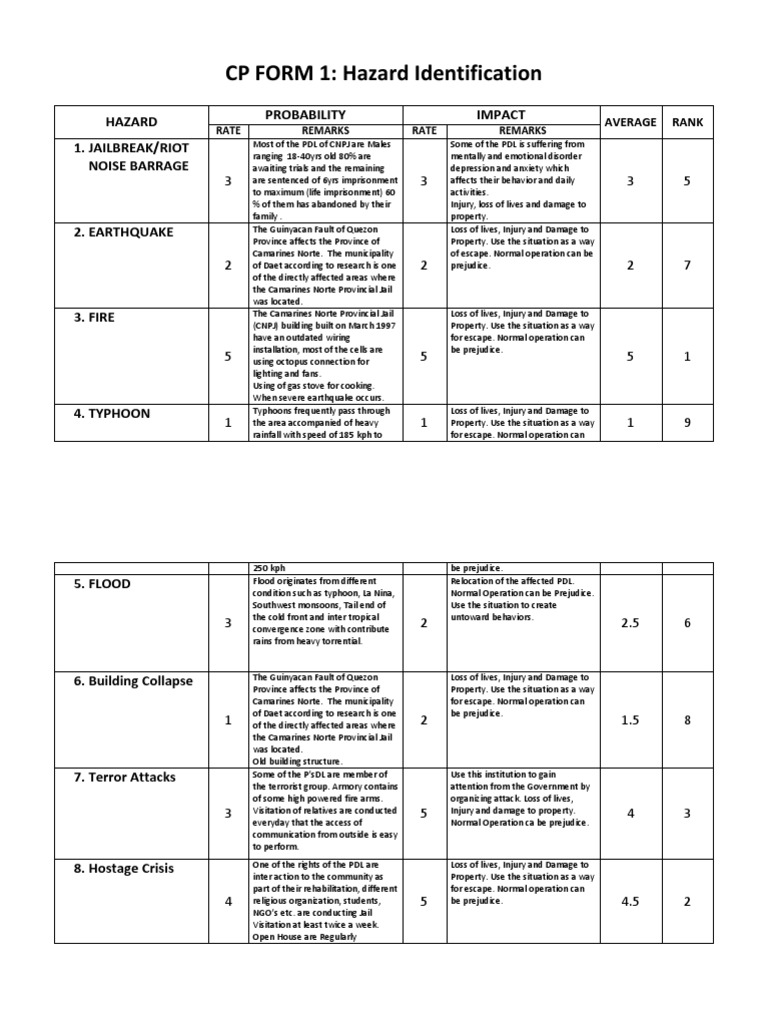 CNPJ Contingency Plan | PDF | Tropical Cyclones | Windstorms