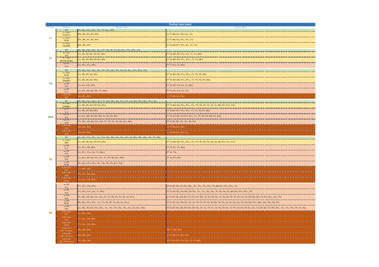 Preflop Cheat Sheet: Position Situation Raising Range Calling Range | PDF