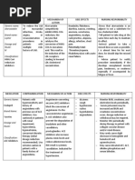 Furosemide Drug Study | PDF | Medical Specialties | Clinical Medicine