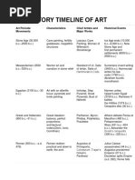 Utopia Presentation | PDF | Utopia | Rubric (Academic)