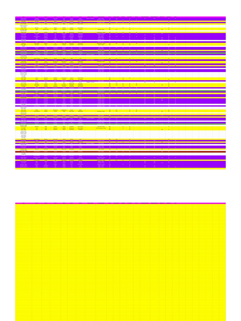 God Build Recommendations for Conquest Mode | PDF | Mythology