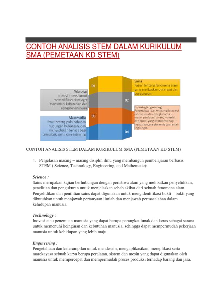 Contoh Projek STEM dalam Kurikulum SMA | PDF