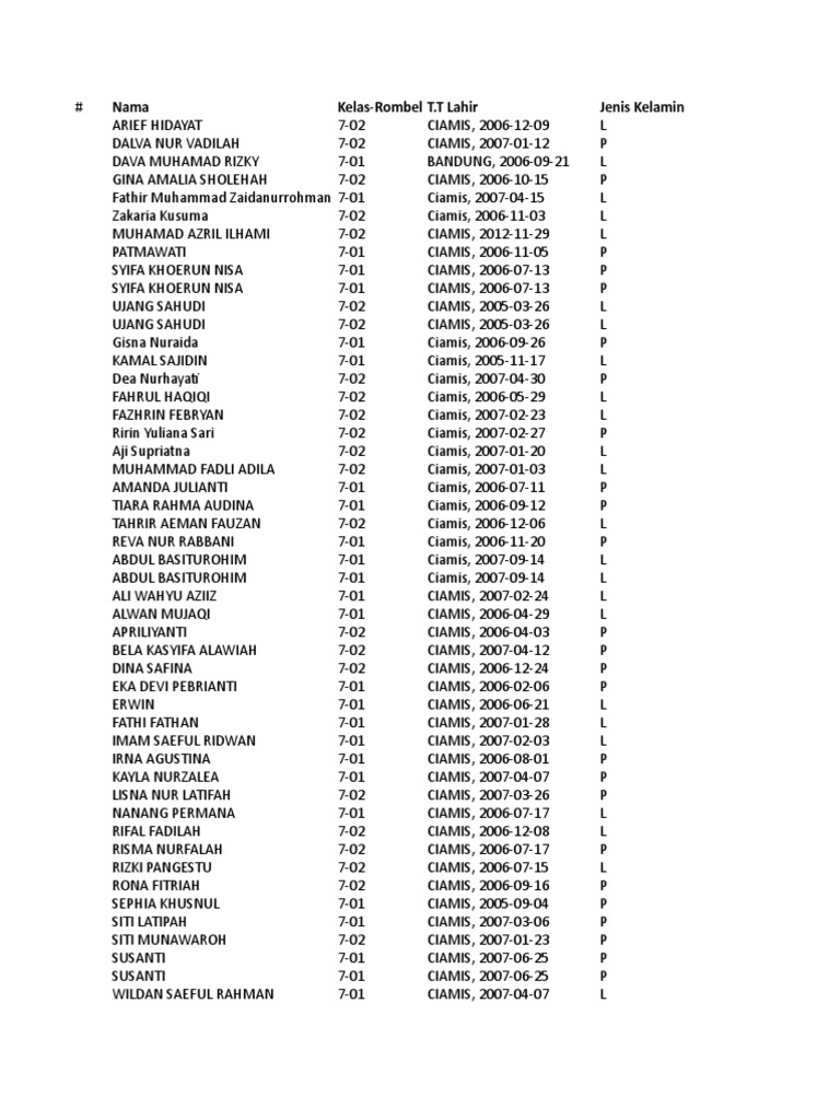 # Nama Kelas-Rombel T.T Lahir Jenis Kelamin | PDF | Sports & Recreation