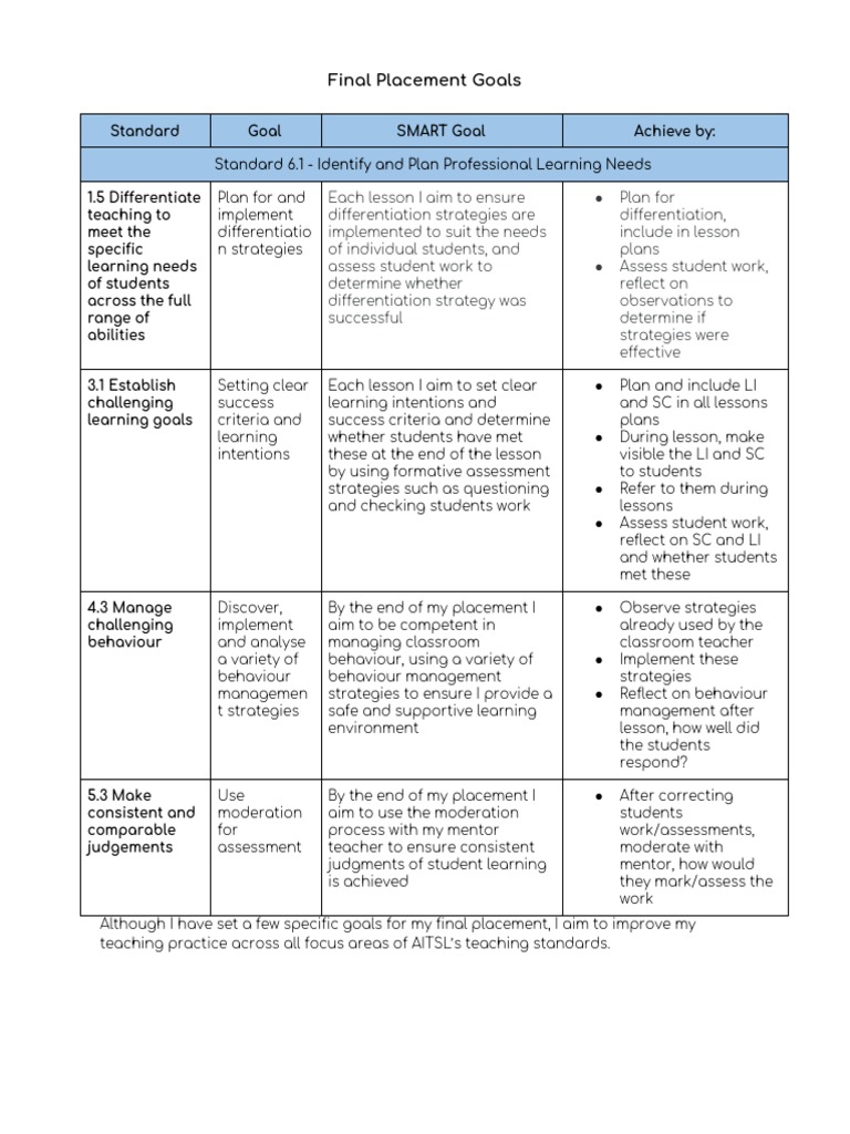 Final Placement Goals-2 | PDF | Educational Assessment | Applied Psychology