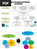 Gender Sensitivity Training Overview | PDF | Gender | Gender Studies