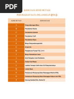 Langkah Langkah ACMT | PDF | Komputer