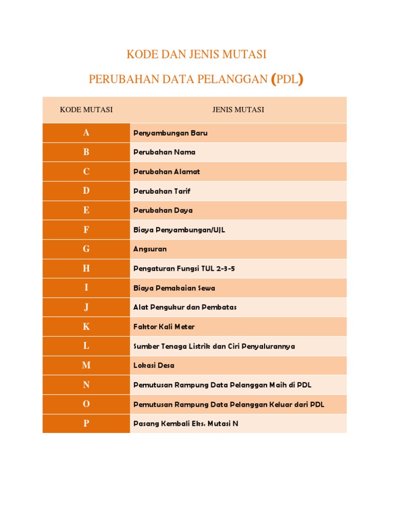 2 Jenis Mutasi | PDF