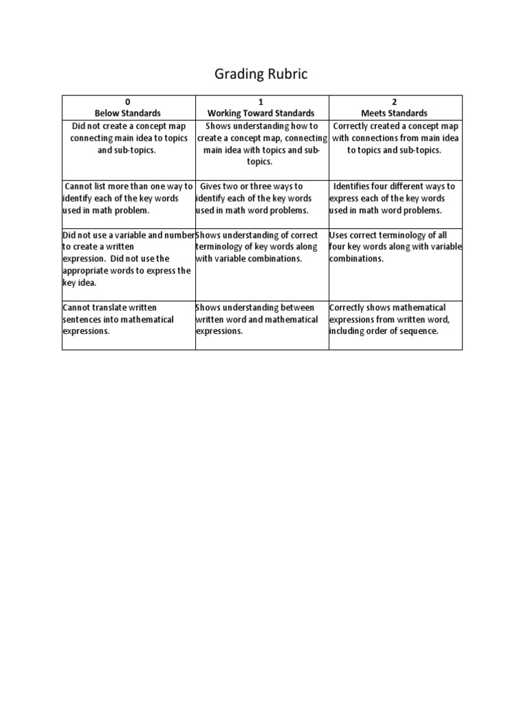 Grading Rubric Pdf