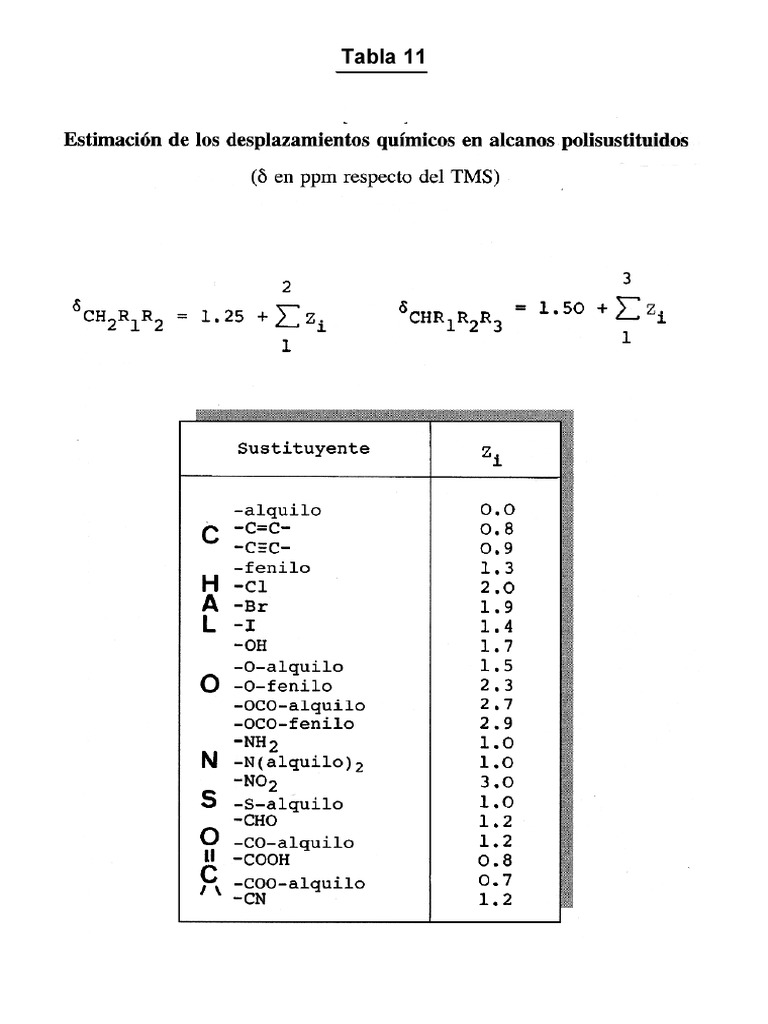Tablas de RMN H | PDF