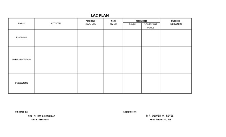 Lac Plan Template | PDF