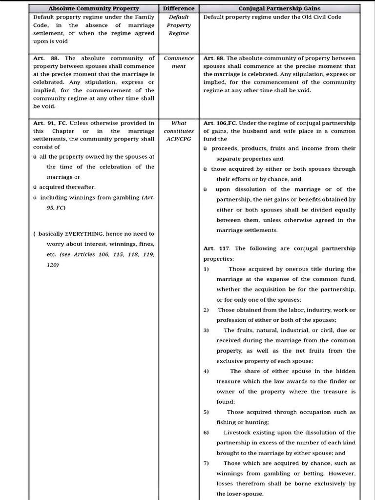 Absolute Community Vs Conjugal | PDF | Marriage | Partnership