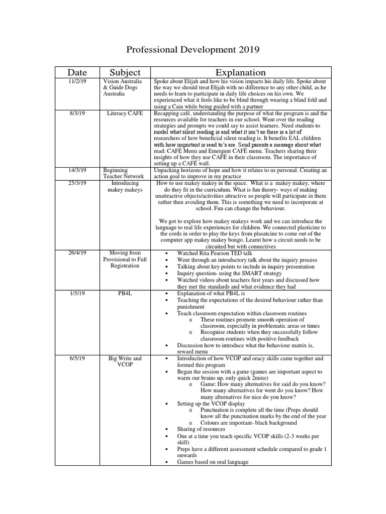 Professional Development 2019 | Download Free PDF | Classroom | Learning