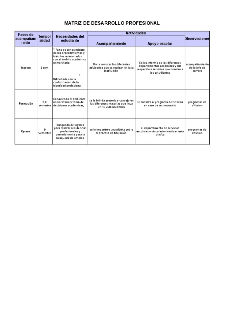 2.4 Matriz Desarrollo Personal | PDF | Modificación de comportamiento ...