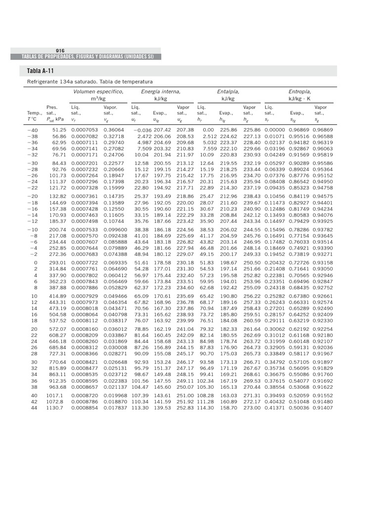 Cengel Tablas | PDF