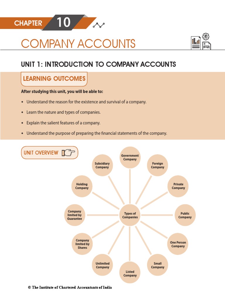 Unit 1: Introduction To Company Accounts | PDF | Public Company ...
