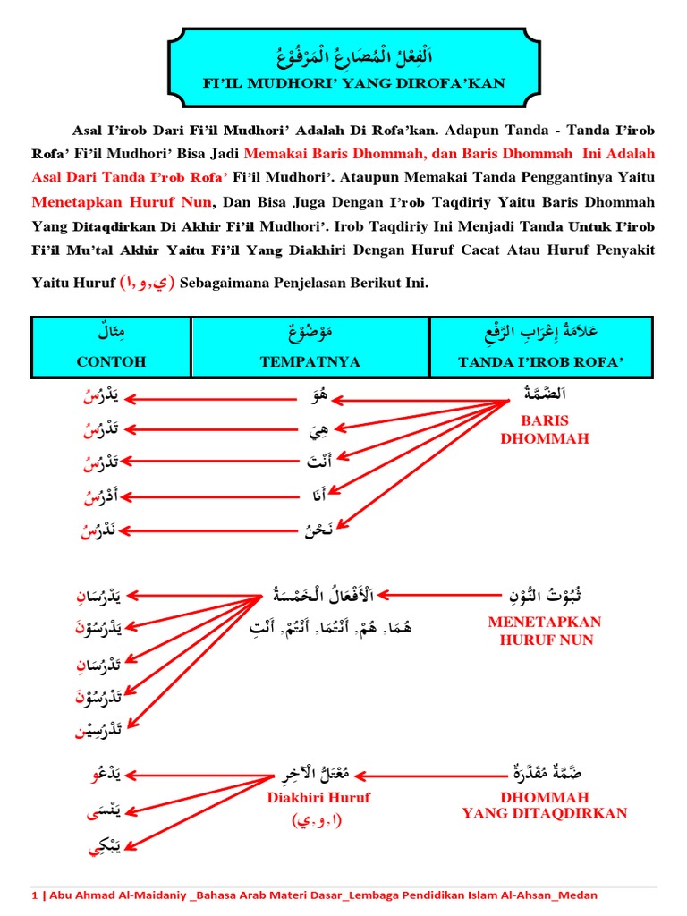 Contoh I'rob Rofa' dalam Bahasa Arab | PDF