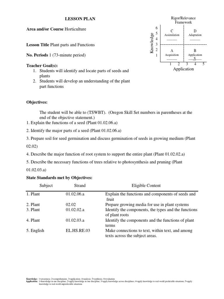 Horticulture Lesson: Plant Parts | PDF | Seed | Germination