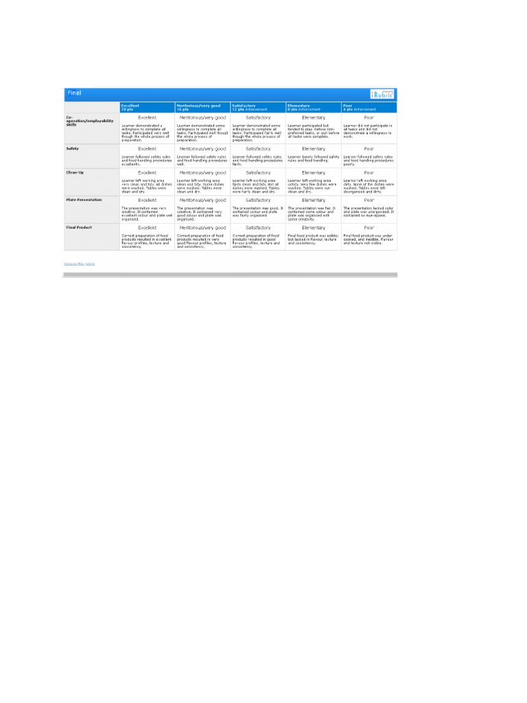 Dessert Making Rubric | PDF