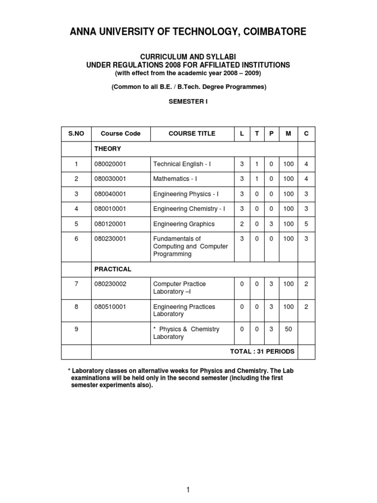BE Syllabus Civil Engineering 2008-2012 Anna University | PDF | Crystal ...