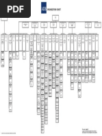 ADB Organizational Structure Overview | PDF | Economies | Policy