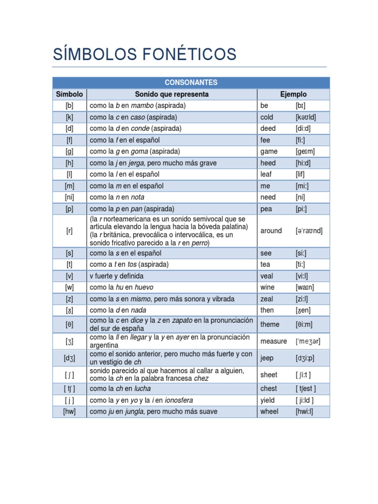 Símbolos Fonéticos | PDF | Fonología | Idiomas