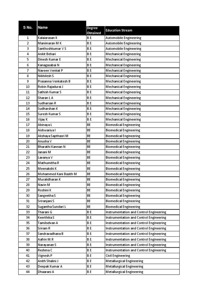 Citi Bank Placement Prep Shortlist | Download Free PDF | Bachelor's ...