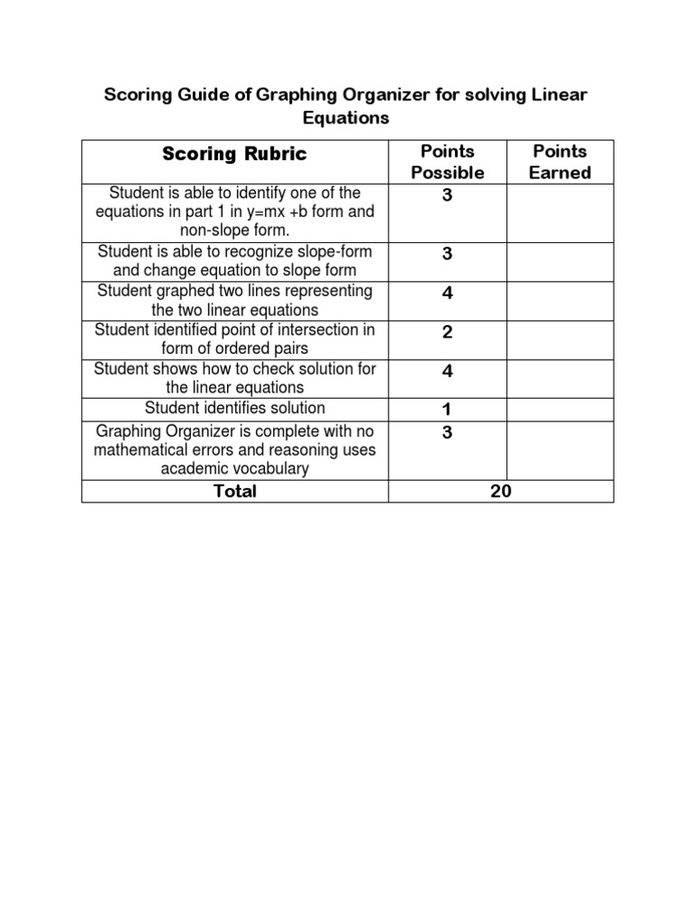 Scoring Guide For Graphing Organizer | PDF