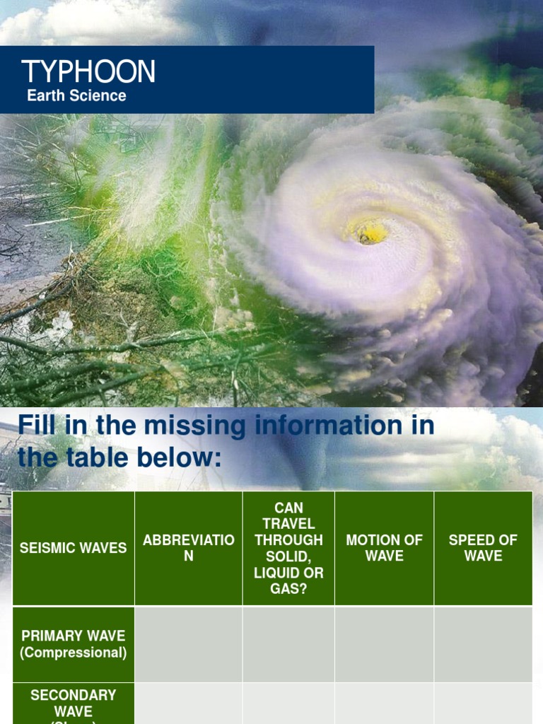 How Typhoon Developed | PDF | Tropical Cyclones | Tornadoes