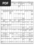 Doctor Qualifications Overview | PDF | Doctor Of Medicine | Physician