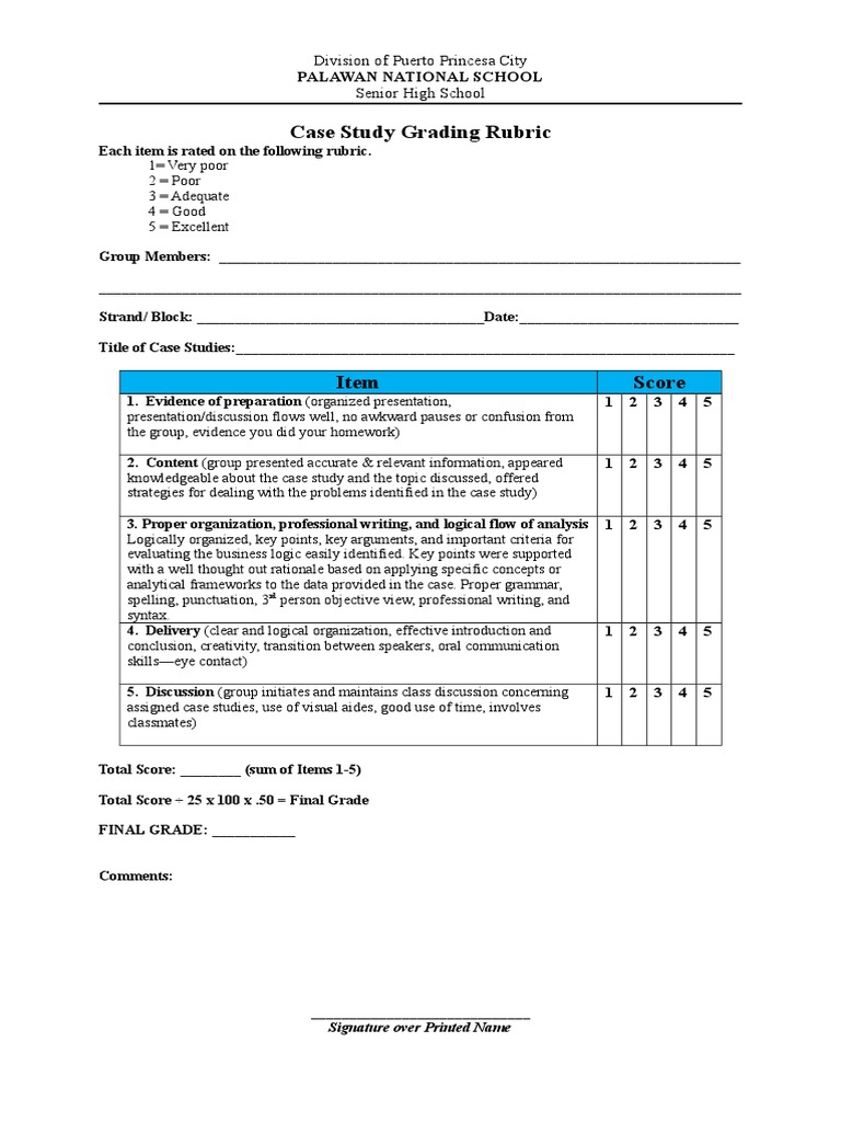 Case Study Grading Rubric: Palawan National School | PDF