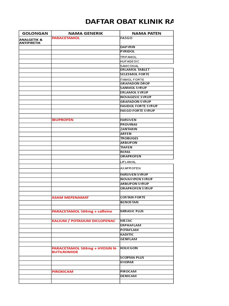 Aplikasi Obat | PDF | Kimia Obat | Obat yang Bekerja pada Sistem Saraf