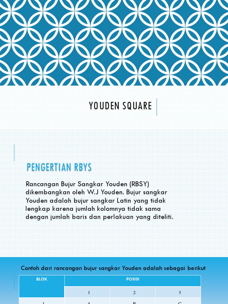 Youden Square | PDF
