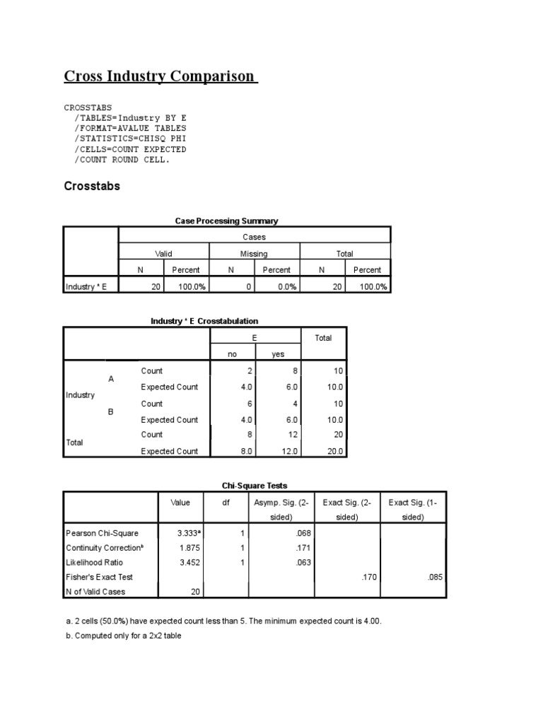 Cross Industry Comparison: Crosstabs | PDF | Chi Squared Test ...